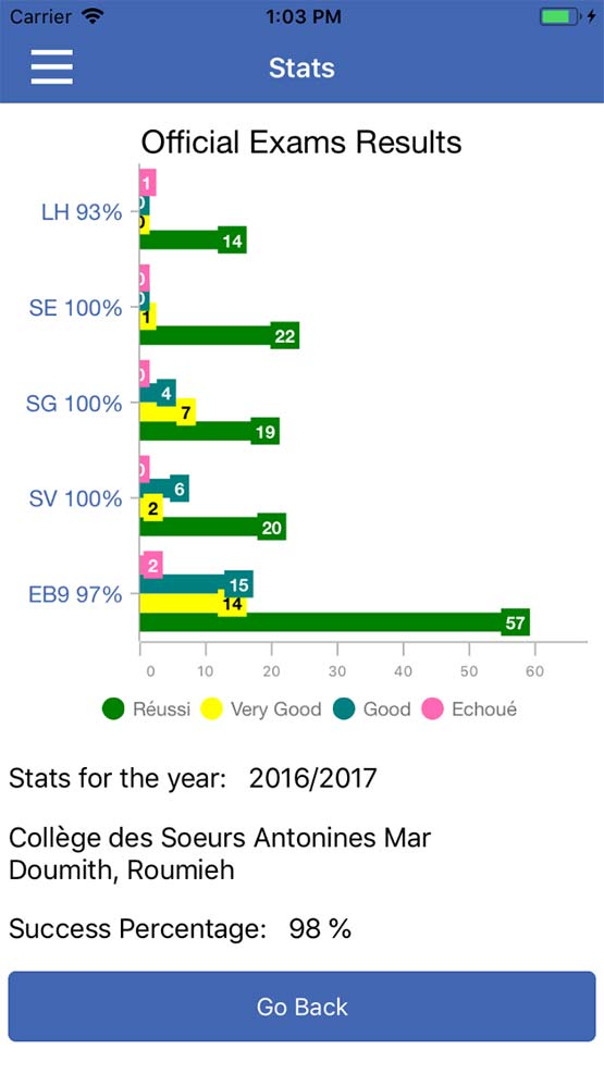 treetech! software solutions, Mobile solutions